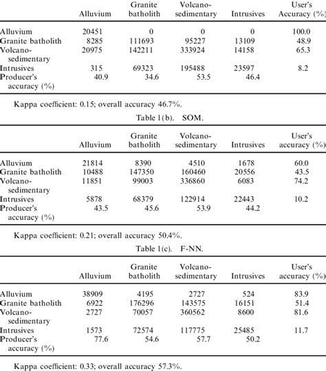 A Maximum Likelihood Download Table