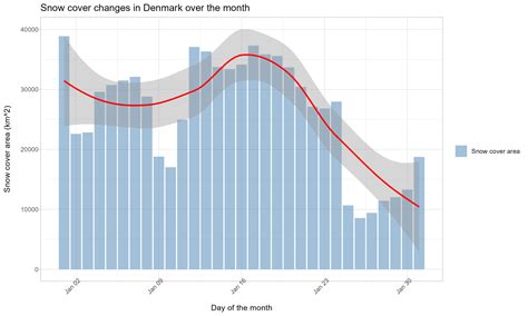Spatial Earth Observation R Packages By Our Eagles Earth Observation News