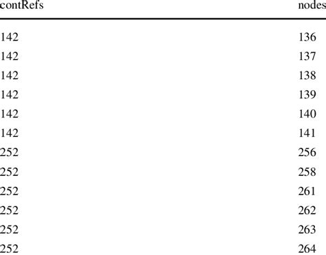 The ERD Representation Of The References Of Elements Download Scientific Diagram