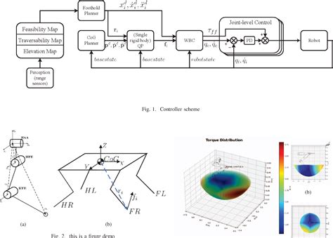 figure 1 from quadruped s efficient walking on challenging terrains