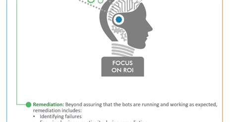 Ai Adoption A New Roi Market Insights Everest Group