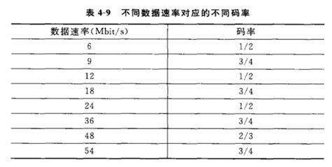 ofdm802 11a的fpga实现（七）一级交织：分组交织器（含verilog和matlab代码） csdn博客