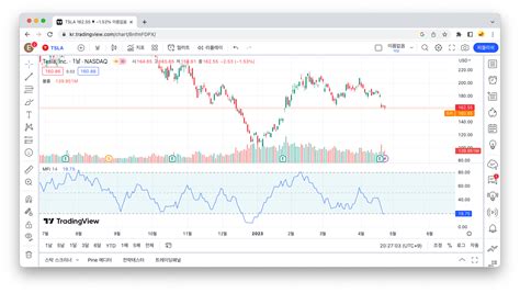 3 머니 플로우 인덱스mfi 트레이딩뷰 파인 스크립트 개발 기술적 지표 신호 전략 백테스팅