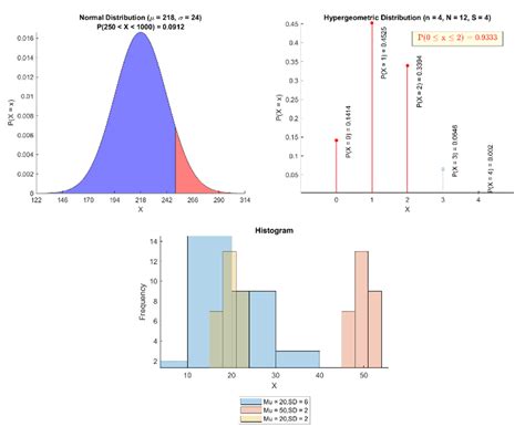 Descriptive Statistics And Probability Distributions Matlab Simulink