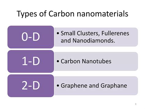 Carbon Containing Nanomaterials Fullerenes And Carbon Nanotubes Pptx Chemistry Science