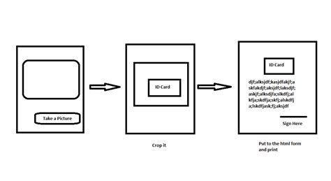 Javascript How Can I Take Picture From Webcam To Html Page To Print Out Stack Overflow