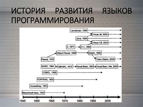 Языки программирования Индивидуальный итоговый проект презентация онлайн