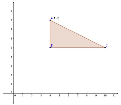 The Cartesian Plane Page 1
