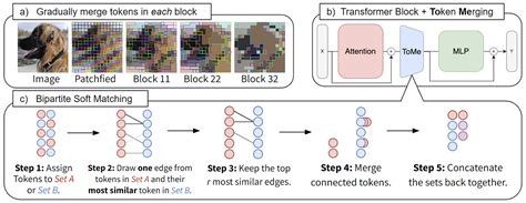 Representation Learning Breakthroughs Every Ml Engineer Should Know What Is Representation