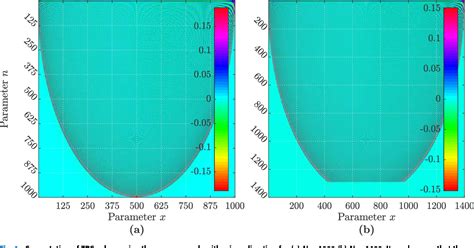 Discrete Chebyshev Polynomials Semantic Scholar