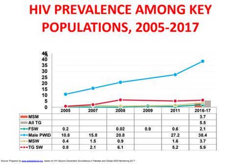 Pakistan Introduces Single Use Syringes As It Battles Fast Rising Hiv