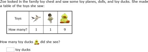 IXL Interpret Data In Tables Year Maths Practice