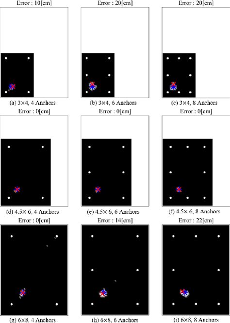 Figure 2 From Performance Evaluation Of Millimeter Wave Radio Tomographic Imaging Rti Based