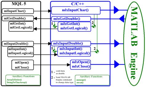 metatrader 5 and matlab interaction mql5 articles