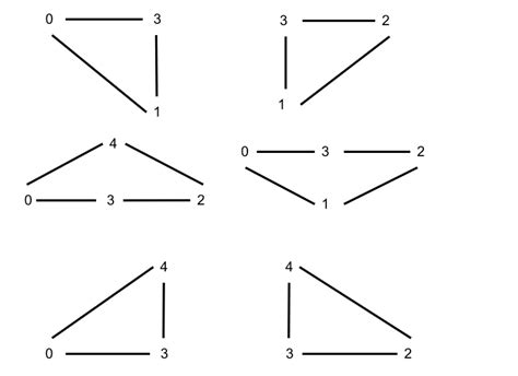 Count The Number Of Triangles In An Undirected Graph Coding Ninjas