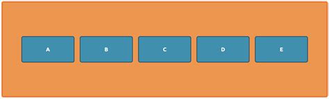 A Complete Guide To Flexbox Understanding And Implementing Css Flexbox