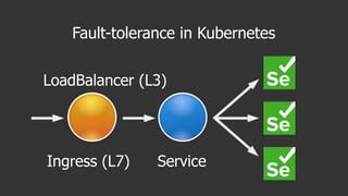 Selenium In Kubernetes Lessons Learned PPT