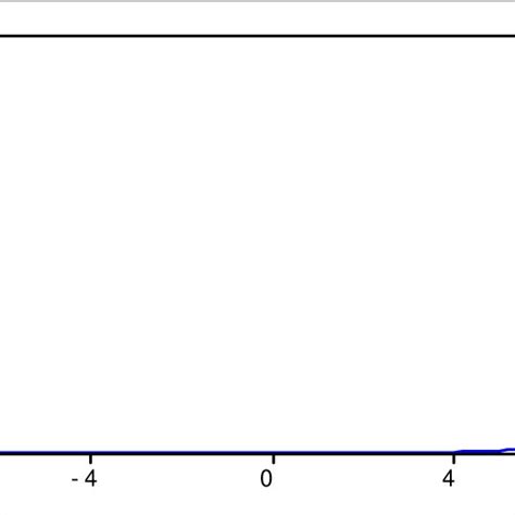 Quantile Quantile Graph Download Scientific Diagram