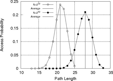 Figure 1 From Recursive Trees For Practical Oram Semantic Scholar