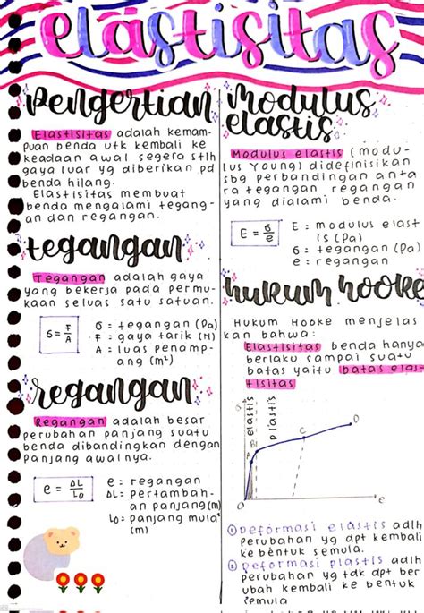 Elastisitas Dan Hukum Hooke Fisika Kelas 1