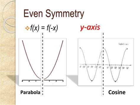Ppt Analyzing Graphs Of Functions Powerpoint Presentation Free Download Id 2873567