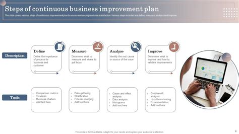 Continuous Improvement Plan Powerpoint Ppt Template Bundles PPT Template