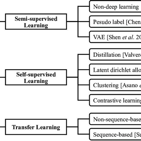 multimodal loss function summary download scientific diagram
