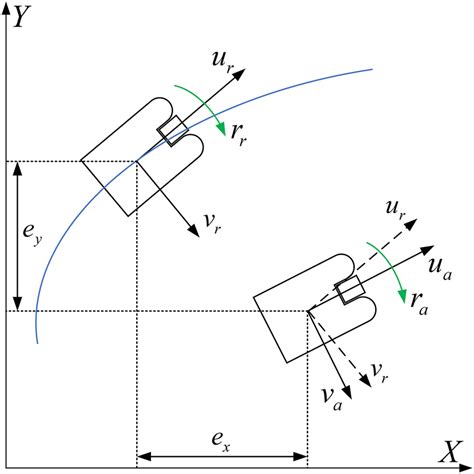 Coordinate Conversion For Unmanned Underwater Vehicle Download
