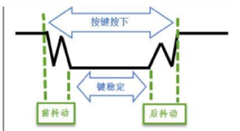Stm32单片机 按键检测and矩阵键盘实操 旺ta菌 博客园