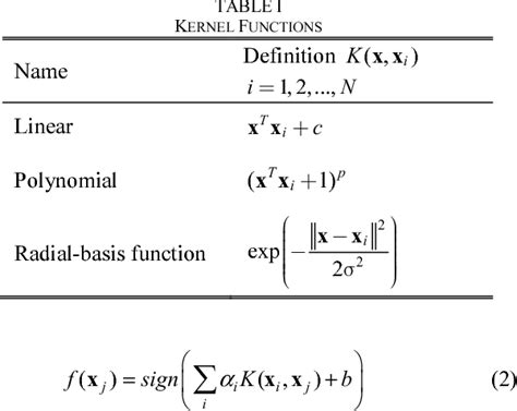 Table I From Sensor Faults Detection And Classification Using Svm With Diverse Features