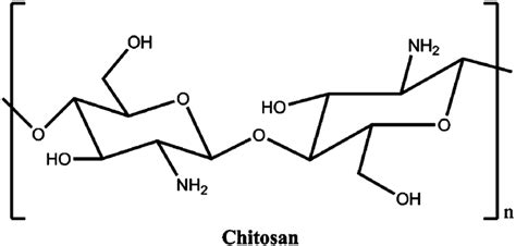 Structure Of Chitosan Download Scientific Diagram