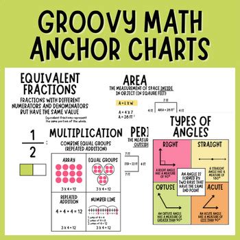 Math Anchor Charts Groovy Colorful Intermediate Math Posters