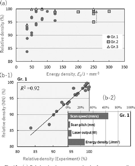 Figure 12 From Densification Behavior And Microstructures Of The Al10