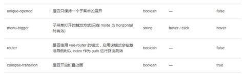 Vue如何实现侧边栏导航效果 Web开发 亿速云