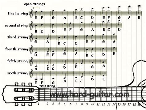 How To Read Guitar Chords On Sheet Music Sheet And Chords Collection