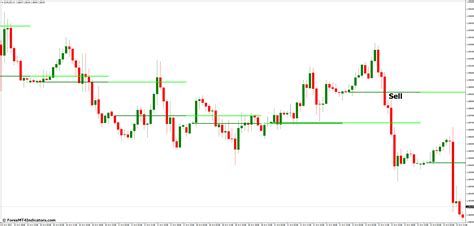 Bank Level Mt4 Indicator