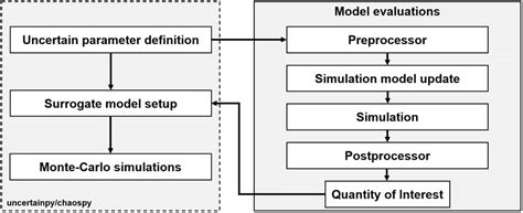 Generalized Framework Overview Download Scientific Diagram
