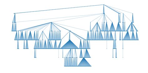 Analyzing Your File System And Folder Structures With Python Njanakiev