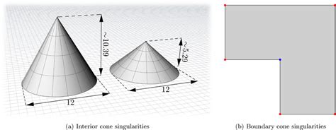 Cone Singularities And Boundary Cone Singularities Are Shown On Download Scientific Diagram