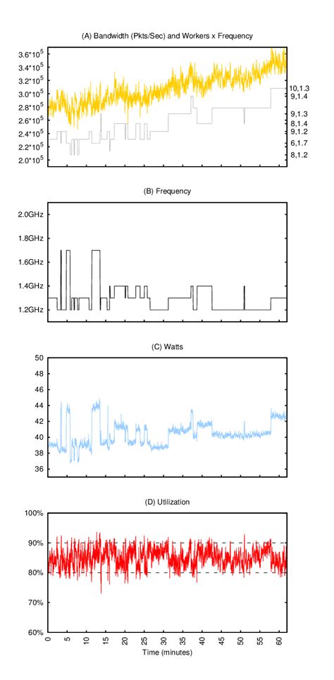 Comparison Between Processed Bandwidth And Current System Configuration Download Scientific