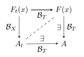 Commutative Diagrams And TikZ