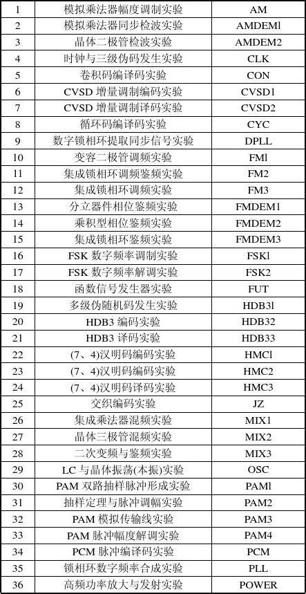 Thex 1型实验指导书1期word文档在线阅读与下载无忧文档 Thex 1型实验指导书1期word文档在线阅读与下载无忧文档