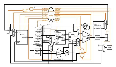 Exceptions And Interrupts For The Mips Architecture