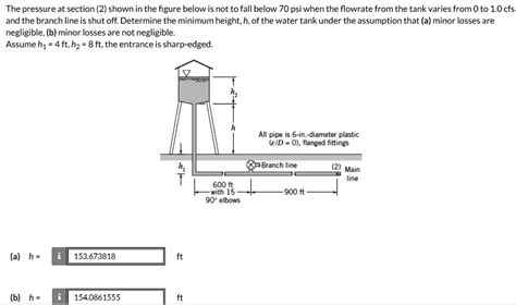 The Pressure At Section 2 Shown In The Figure Below Is Not To Fall