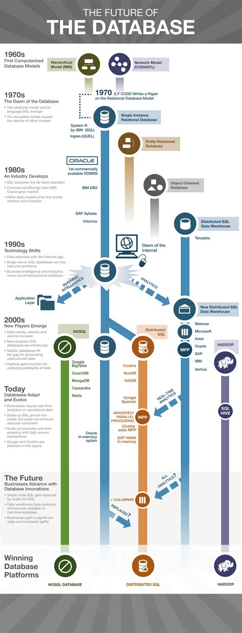 Unlocking The Power Of Databases A Visual Guide