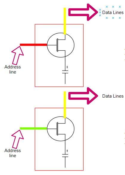 A Visual Guide To Go Memory Allocator From Scratch Golang Ankur Anand