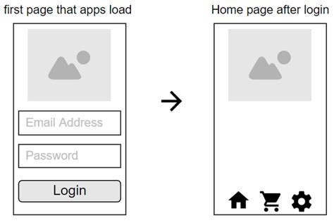 How To Handle Ionic 34 Hardware Back Button Like A Pro By Yanki