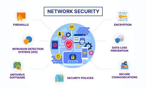 Navigating The Network Security Landscape In 2023 Emerging Threats And Resilience Strategies