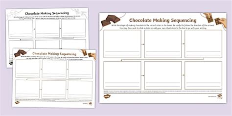 Chocolate Making Sequencing Mind Map Professor Feito