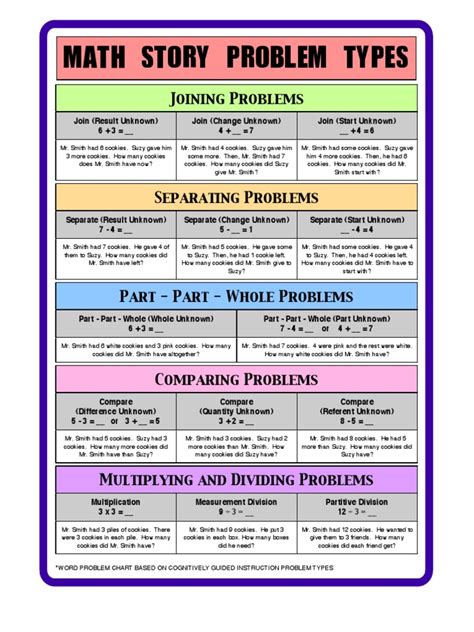 Math Word Problem Types Pdf Cognition Teaching Mathematics